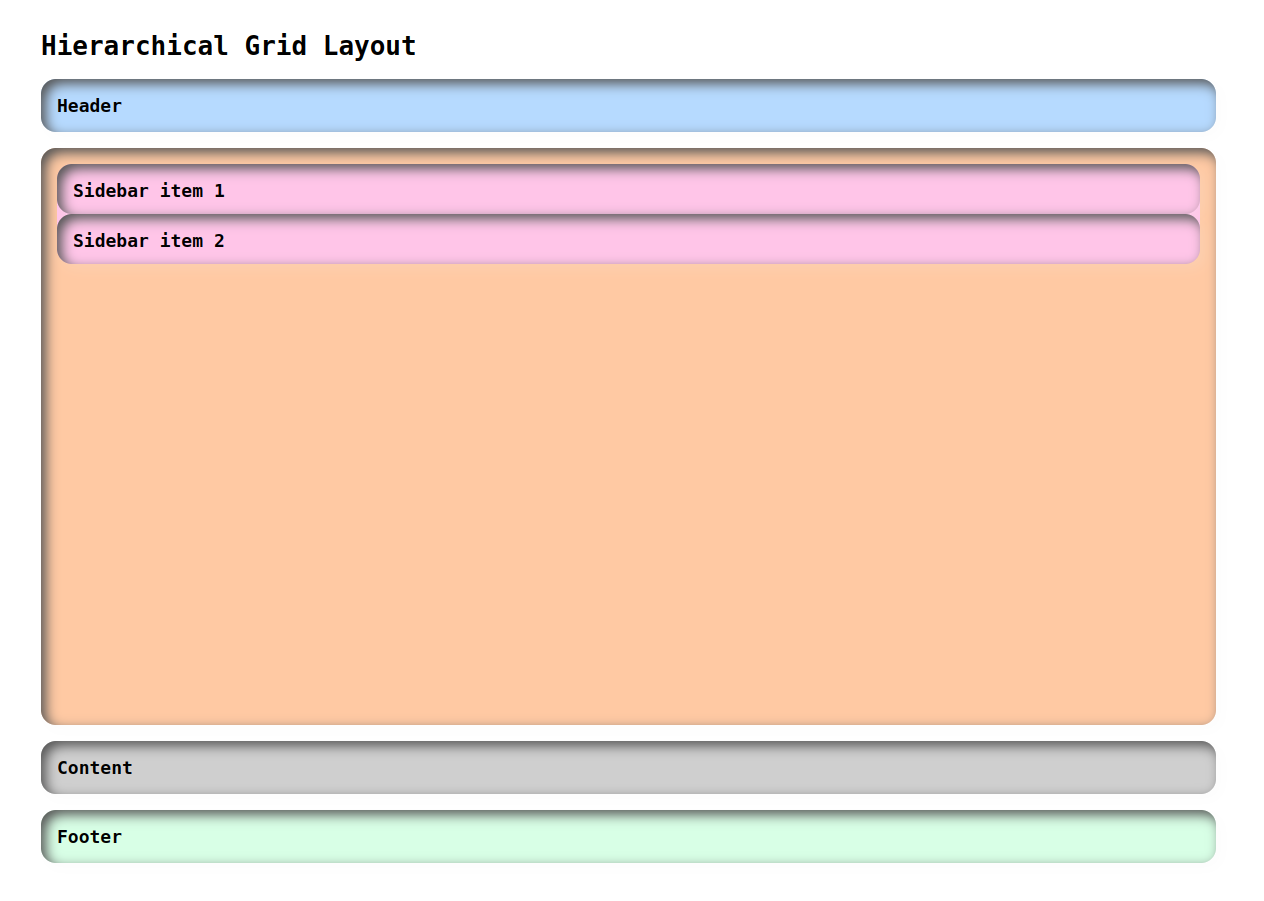 How to Use Grid Based Layouts to Improve User Experience | mycode.blog