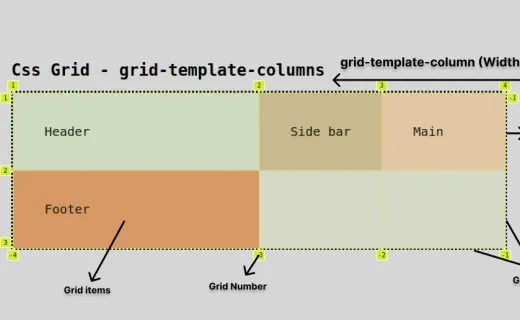 How to Use Grid Based Layouts to Improve User Experience | mycode.blog