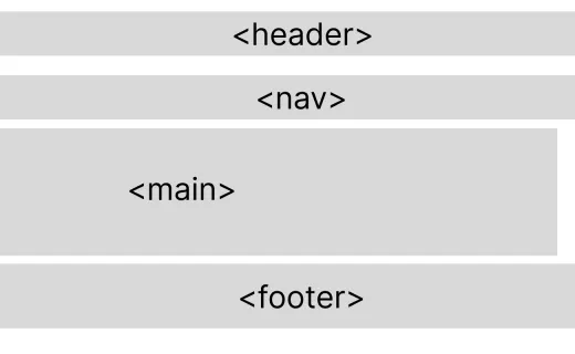 The Importance of Semantic HTML: Why we Should Use It | mycode.blog